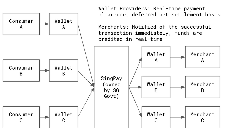 Singpay | Hack for Public Good